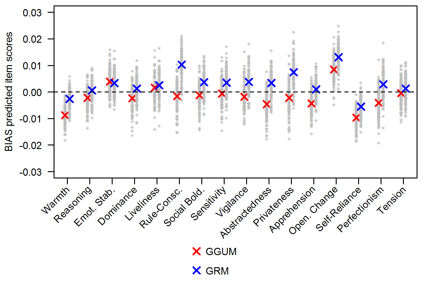 Cumulative vs unfolding IRT models : How practice may defy theory ...